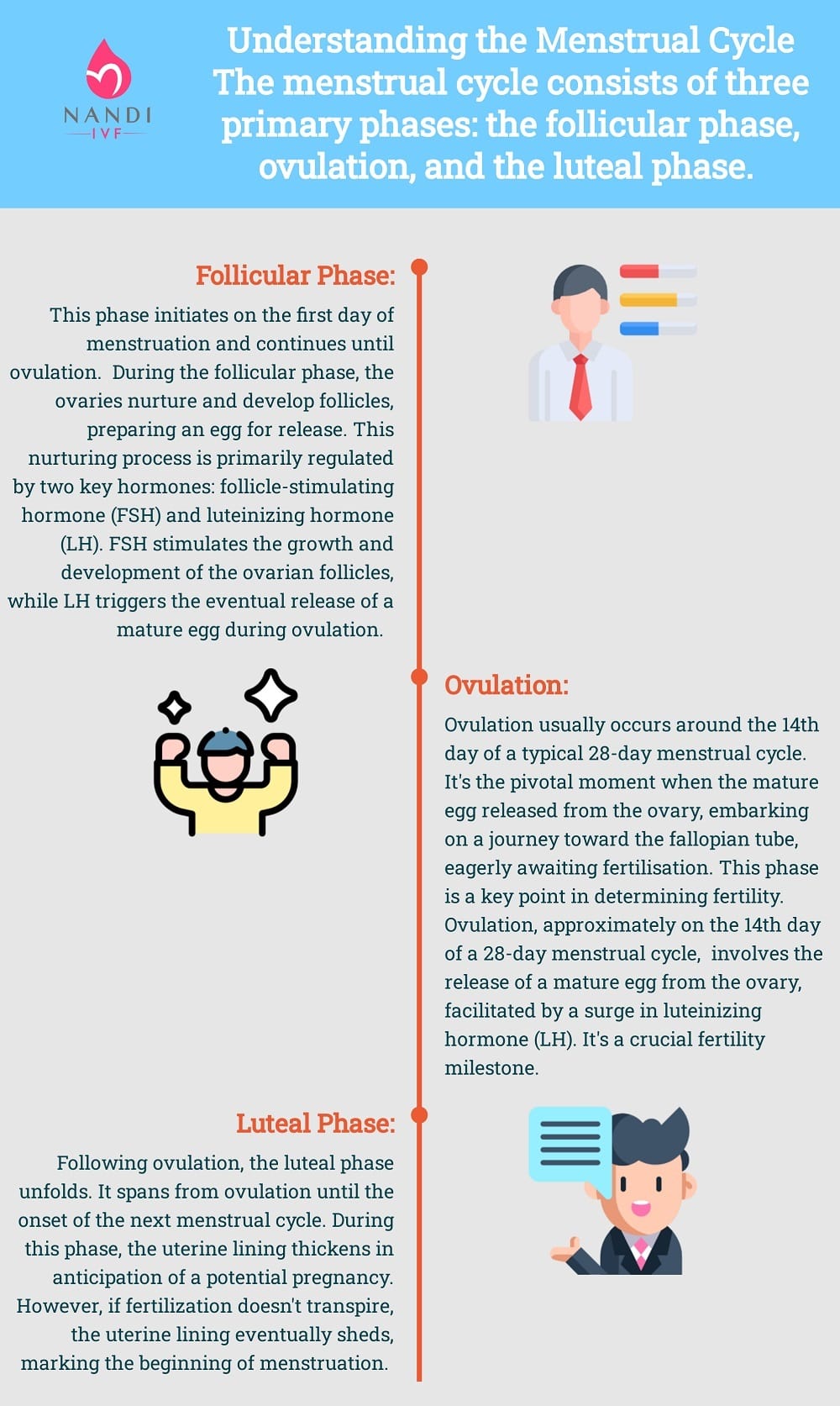 How to Tell Ovulation Is Over – End of Fertile Window | Nandi IVF ...